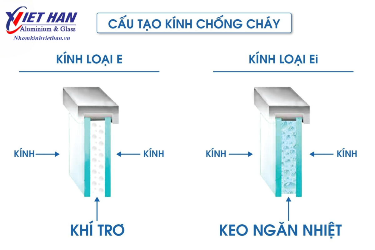 Tiêu chuẩn kính chống cháy? Đơn vị cung cấp kính chống cháy đạt chuẩn ...